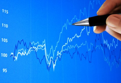 Testing Market Regime Indicators - Helping you Master EasyLanguage