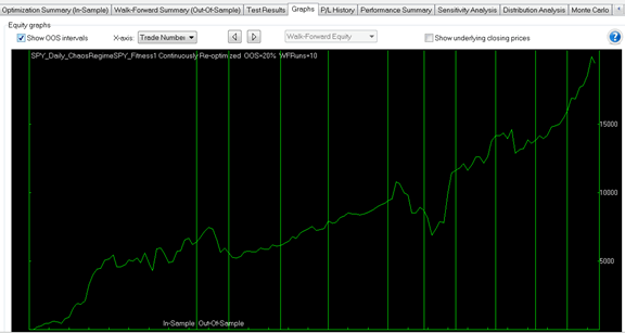 What Is Walk Forward Optimization? - Helping you Master EasyLanguage
