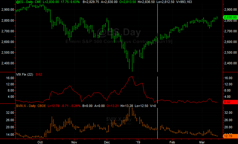 Will A Synthetic VIX Help Your Trading? - Helping you Master EasyLanguage