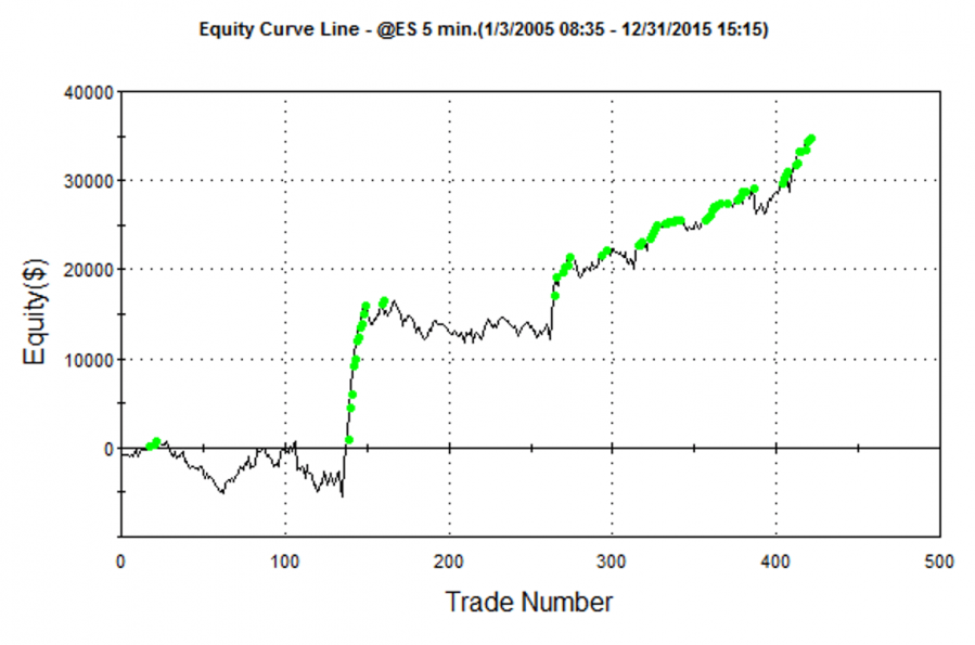 Gap Strategy Tool, Part 2 - Helping you Master EasyLanguage