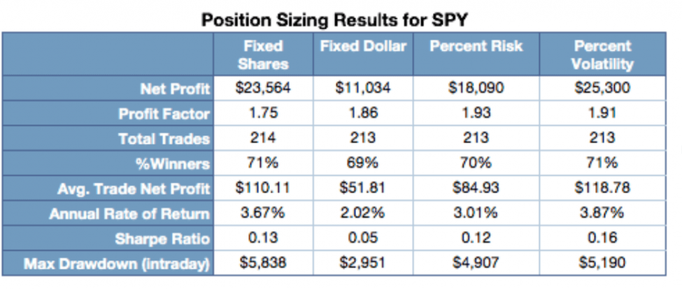 How To Build Profitable Trading Systems - Helping you Master EasyLanguage