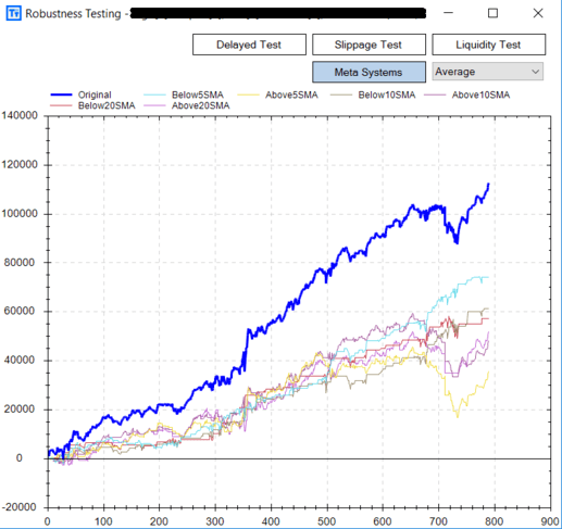 Equity Curve Trading - Helping you Master EasyLanguage