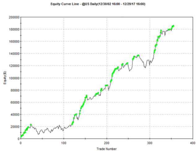 Get Rid of That I Can't Code In EasyLanguage Problem! - Helping you ...