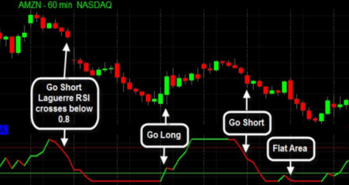 Why You Need To Learn Easylanguage Now! - Helping you Master EasyLanguage