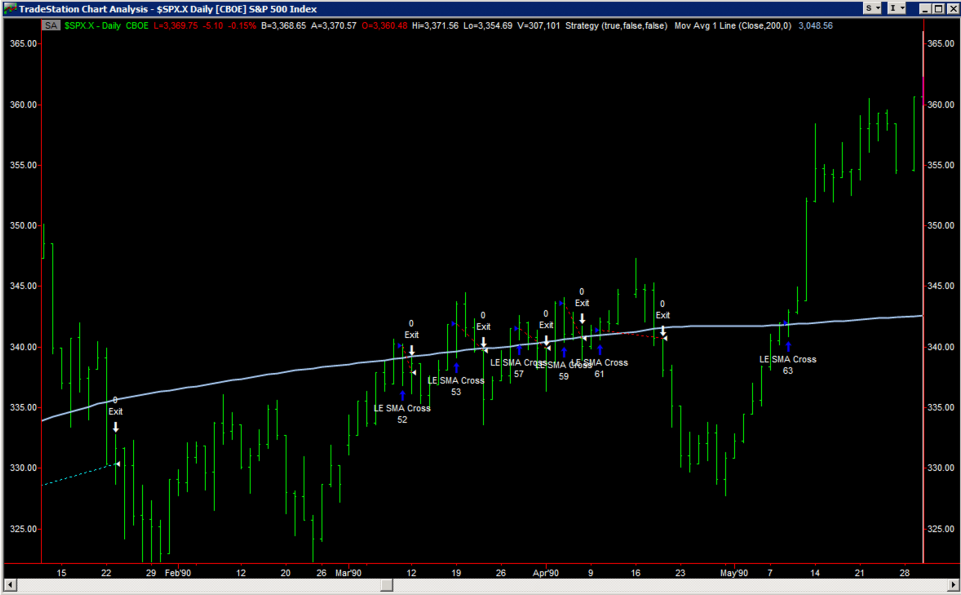 Building A Better Trend Filter - Helping you Master EasyLanguage