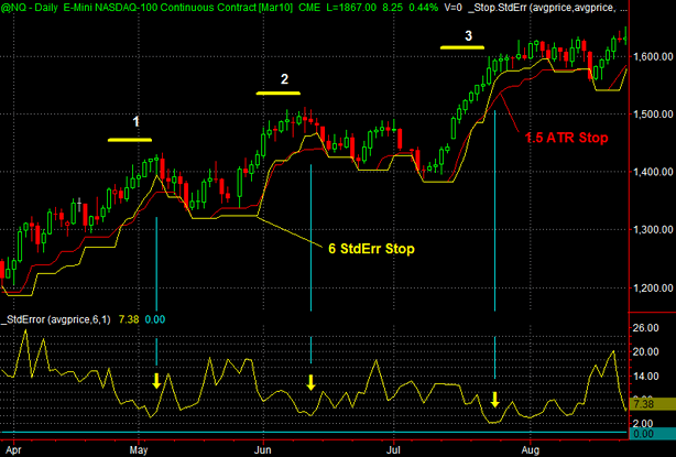 A Flexible Trailing Stop Function