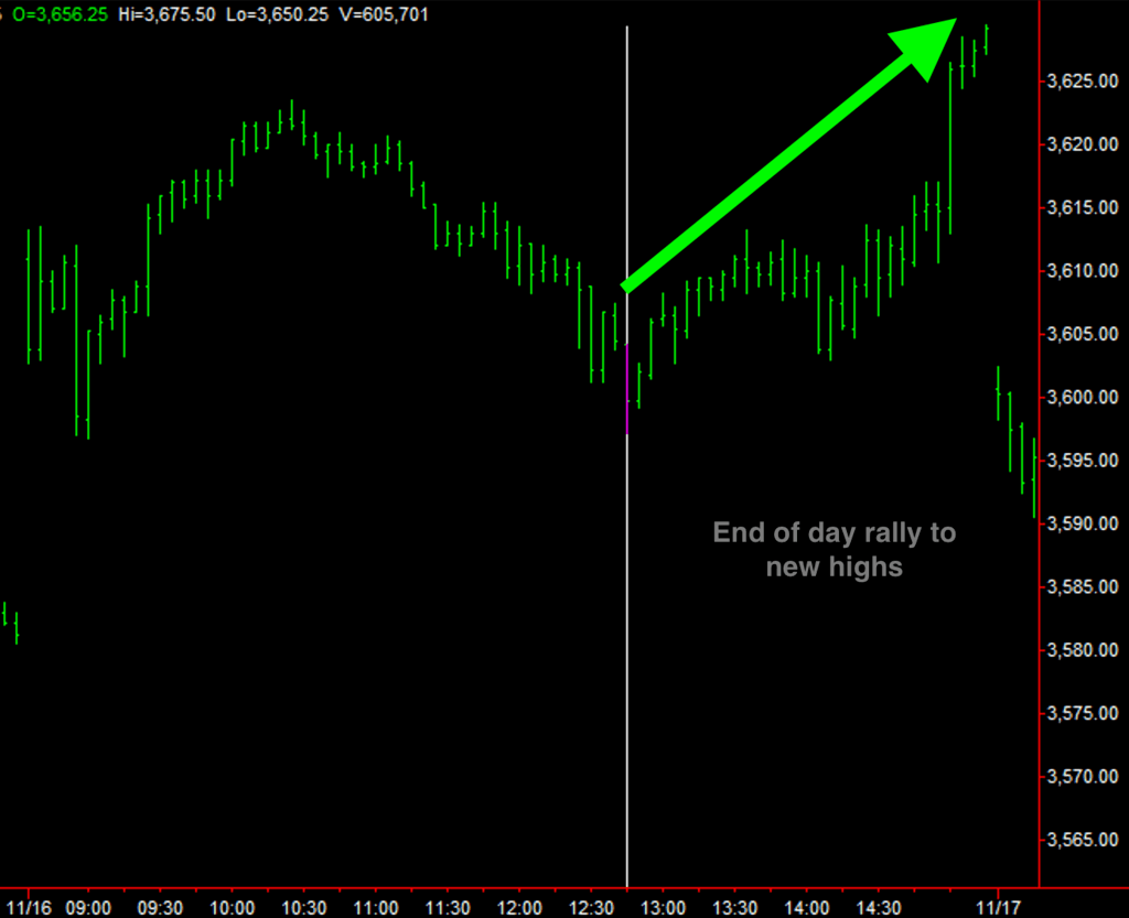 Capturing Profit With A Short Squeeze Strategy - Helping you Master ...