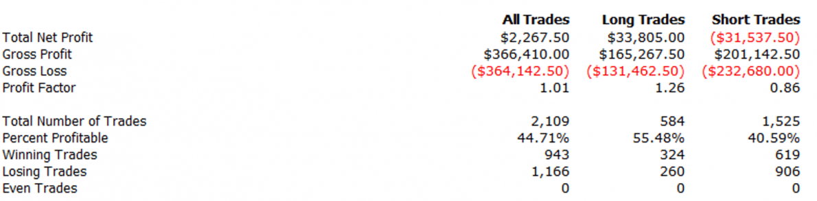 Capturing Profit With A Short Squeeze Strategy - Helping you Master ...