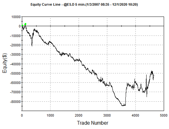Capturing Profit With A Short Squeeze Strategy - Helping you Master ...