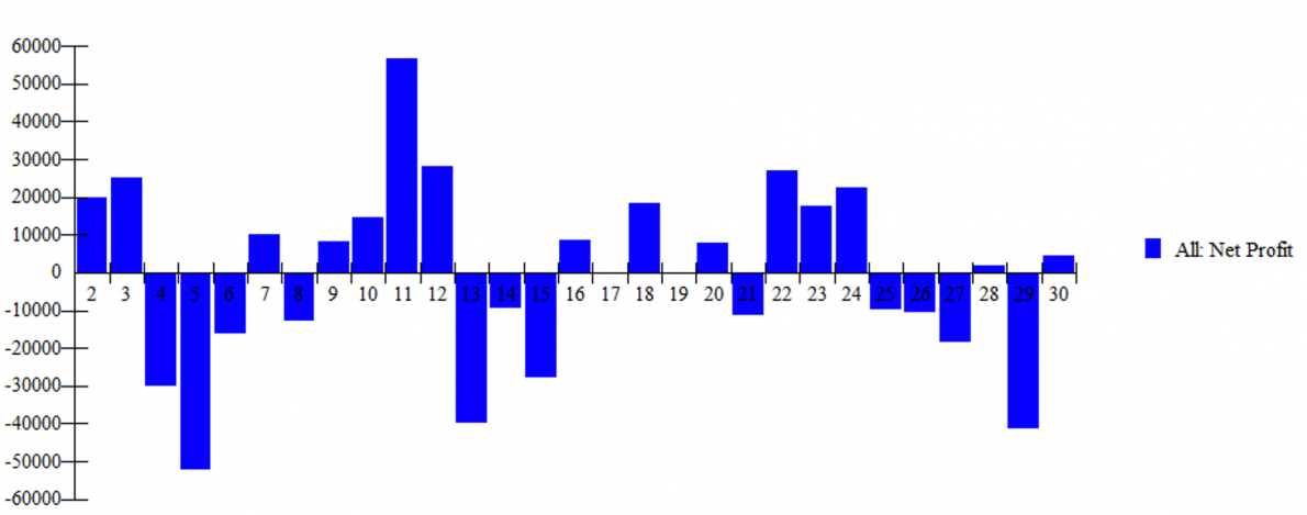 Smooth Indicators With Zero Lag - Helping you Master EasyLanguage
