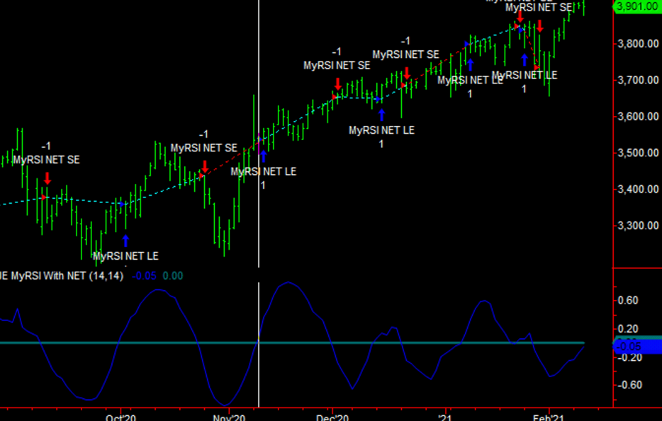 Smooth Indicators With Zero Lag - Helping you Master EasyLanguage