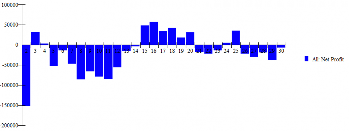 Smooth Indicators With Zero Lag - Helping you Master EasyLanguage