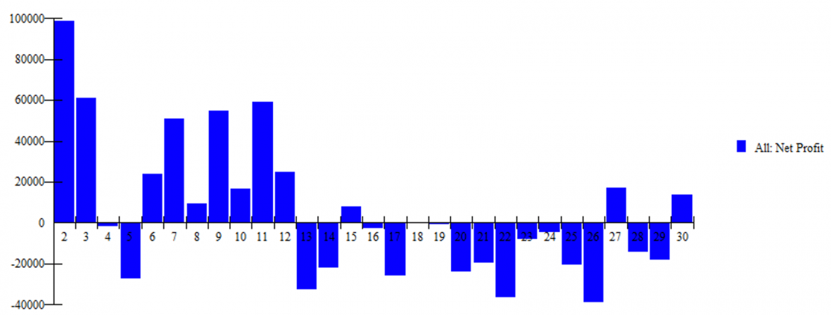Smooth Indicators With Zero Lag - Helping you Master EasyLanguage
