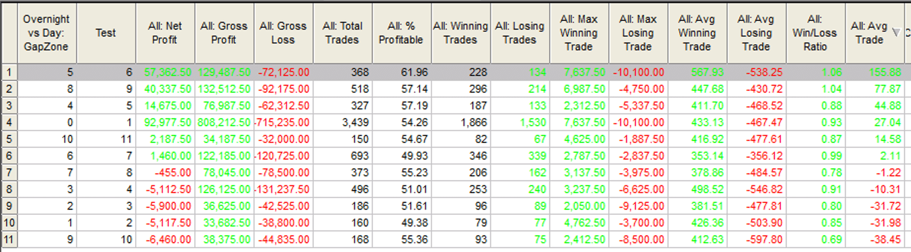 Using Gap Zones To Improve The Overnight Edge - Helping you Master ...