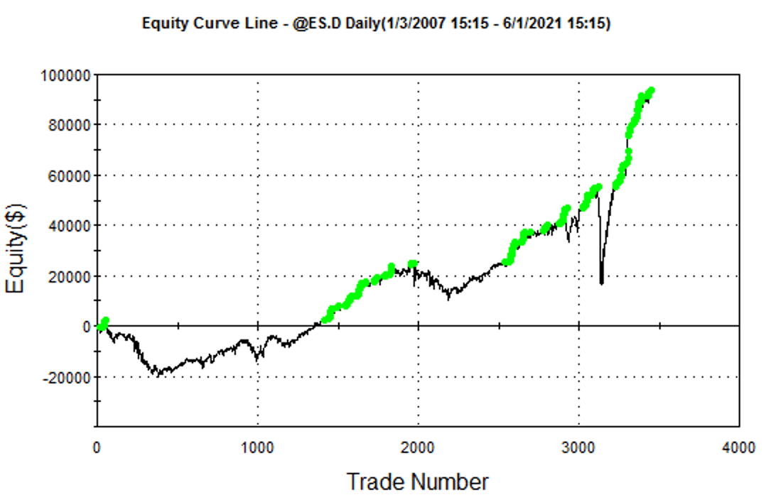 Using Gap Zones To Improve The Overnight Edge - Helping you Master ...