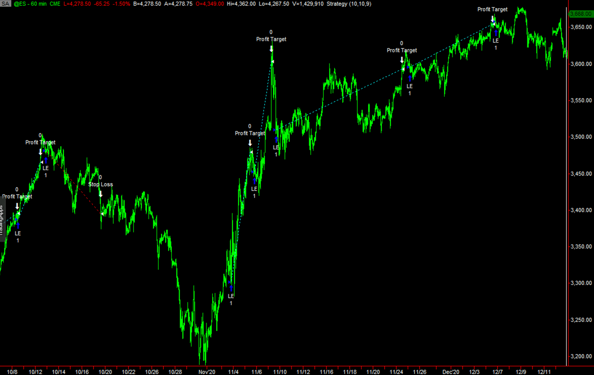 The Oscillator Indicator. Does It Work? - Helping you Master EasyLanguage