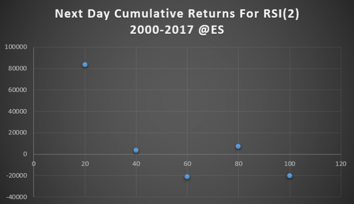 A Visual Quantitative Analysis of RSI using Tradestation and Excel ...