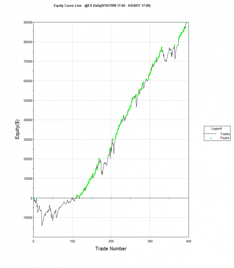 Multiplex For Greater Profit - Helping you Master EasyLanguage