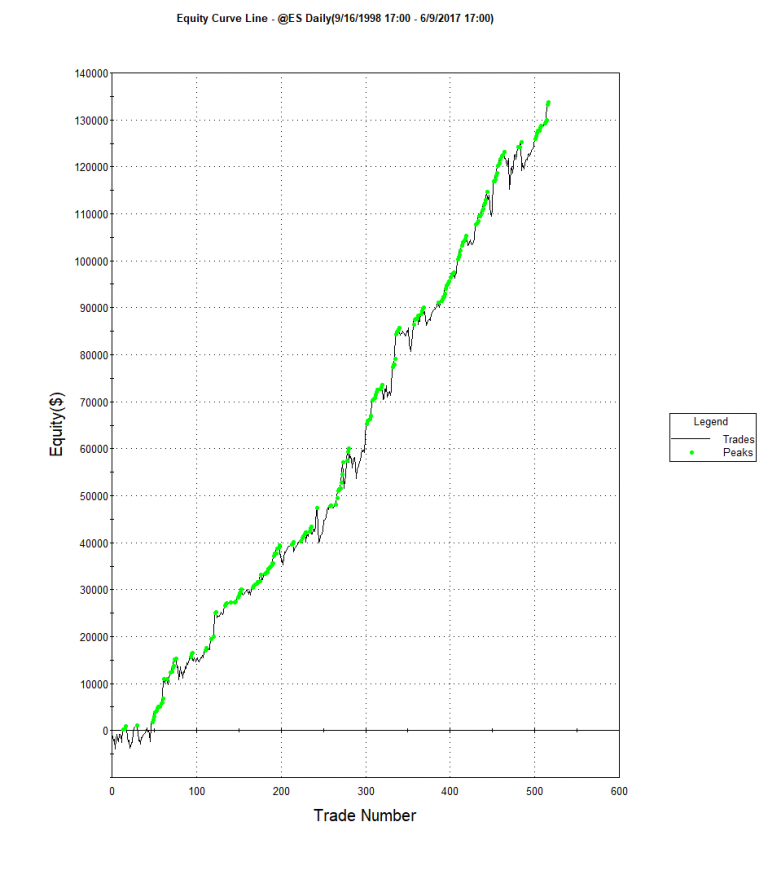 Multiplex For Greater Profit - Helping you Master EasyLanguage