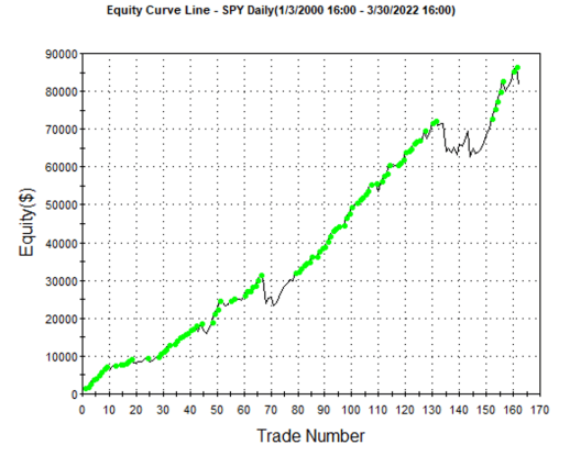 Trading Your Retirement Account With RSI Power Zone - Helping you ...
