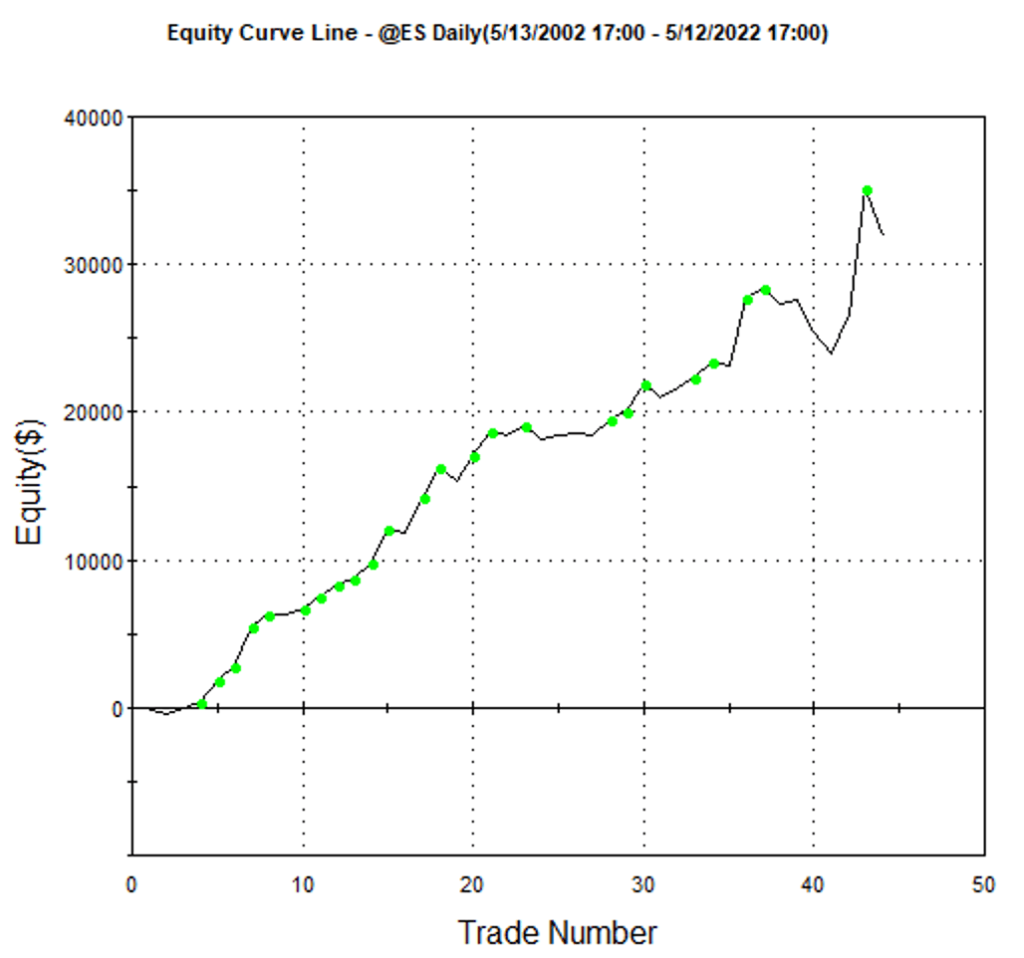 A Simple Trading System For Trading In A Bear Market - Helping you ...