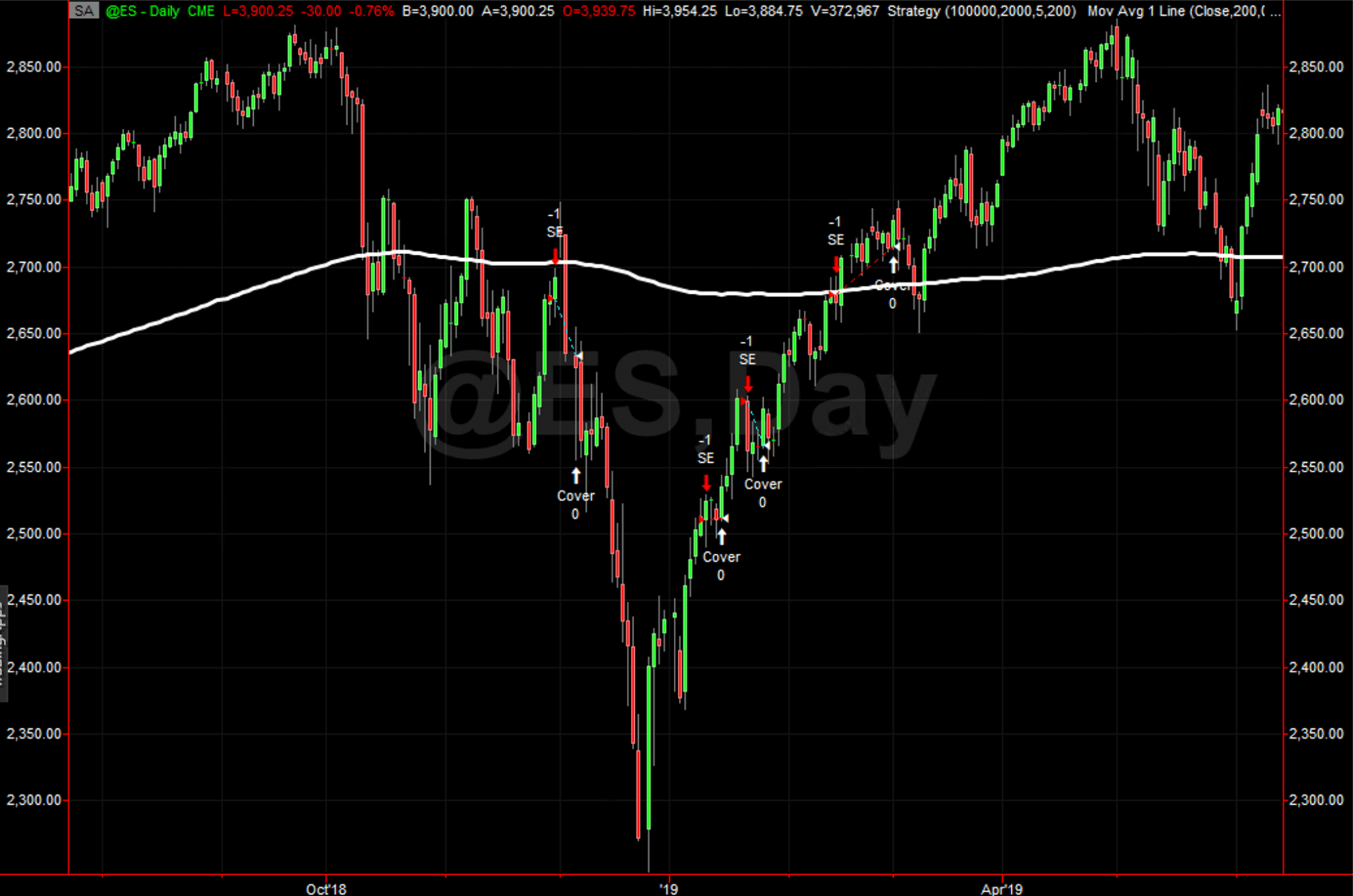 A Simple Trading System For Trading In A Bear Market - Helping you ...