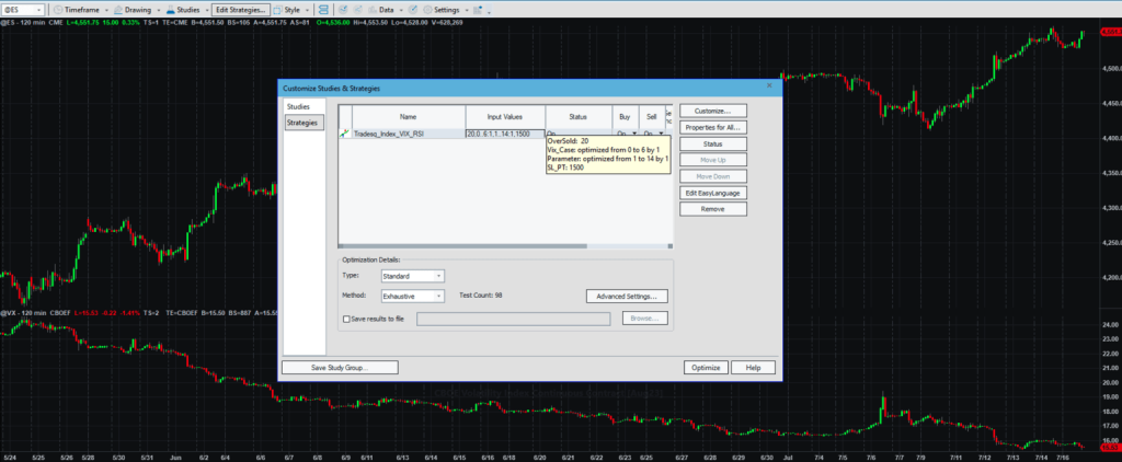 Enhancing the 2-Period RSI2 on Indexes Using the VIX Futures Market – an RSI trading strategy ...