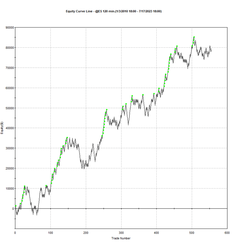 Enhancing The 2 Period Rsi2 On Indexes Using The Vix Futures Market