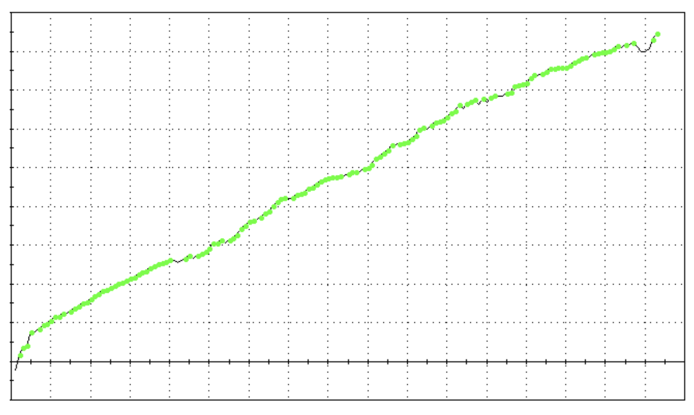 My Best Tips To Avoid Curve Fitting When Building A Trading System ...