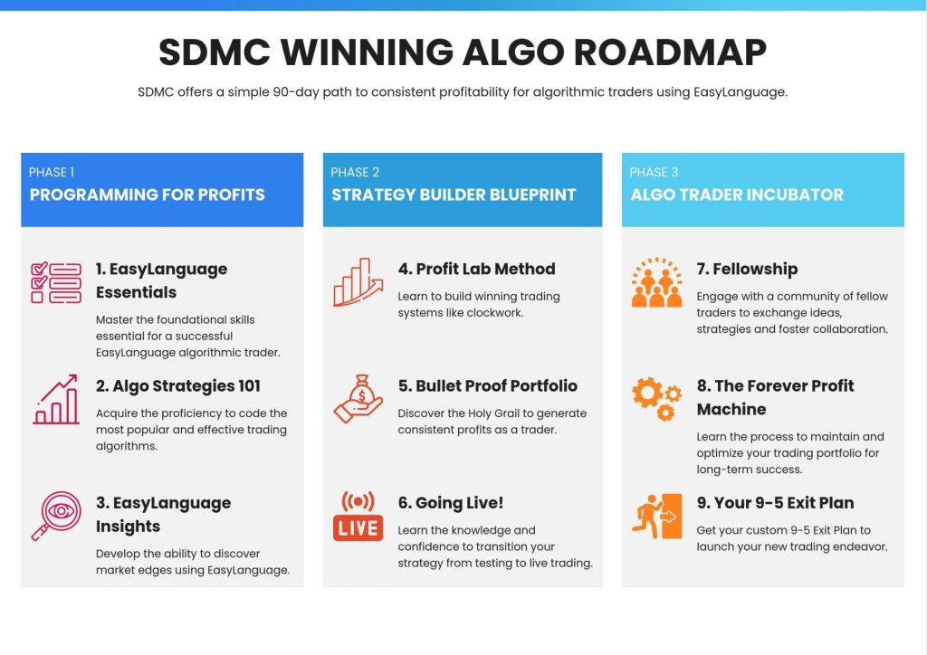 Intro To Algo Trading - Helping you Master EasyLanguage