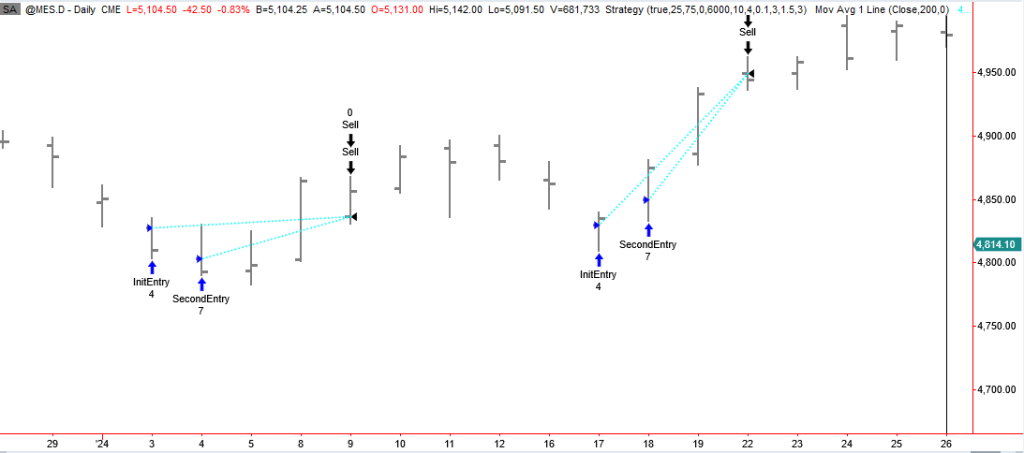 Boost Your Trading Efficiency: Scaling In for Better Average Prices ...