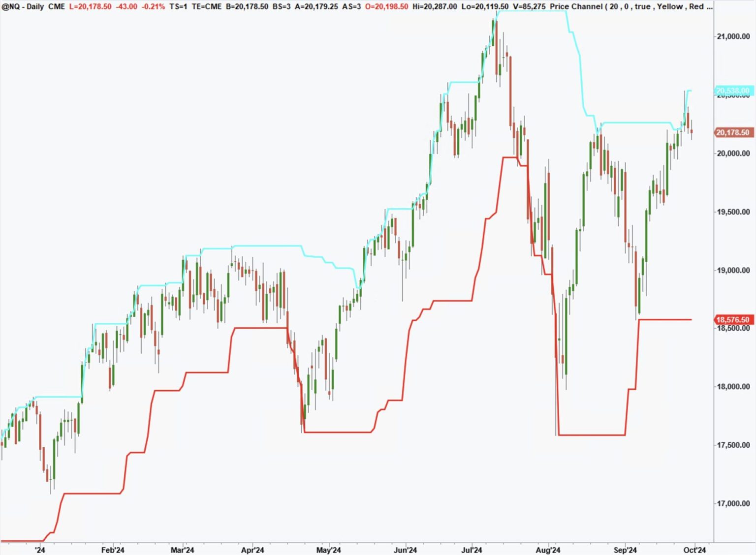 The Powerful Benefits of Breakout Trading Systems - Helping you Master ...